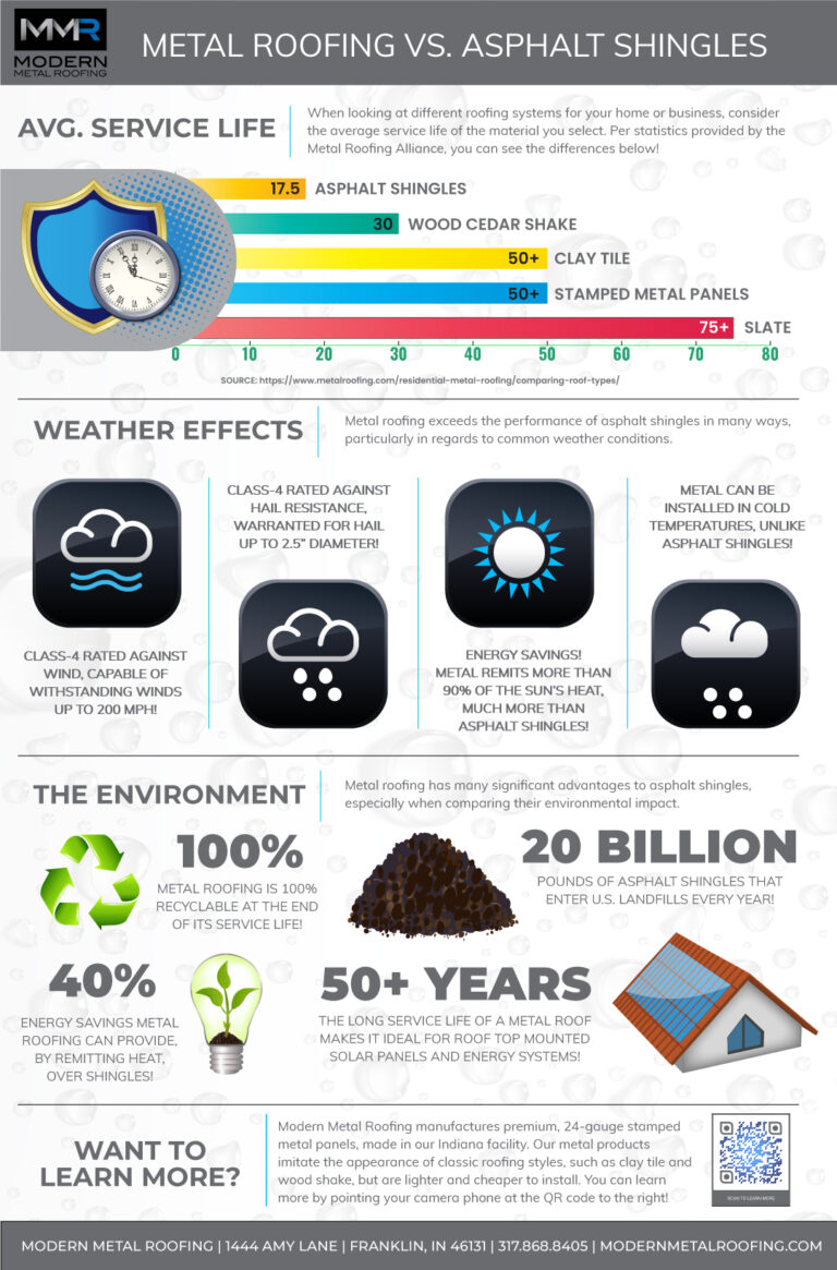 Metal Roofing vs Shingles Infographic - Modern Metal Roofing
